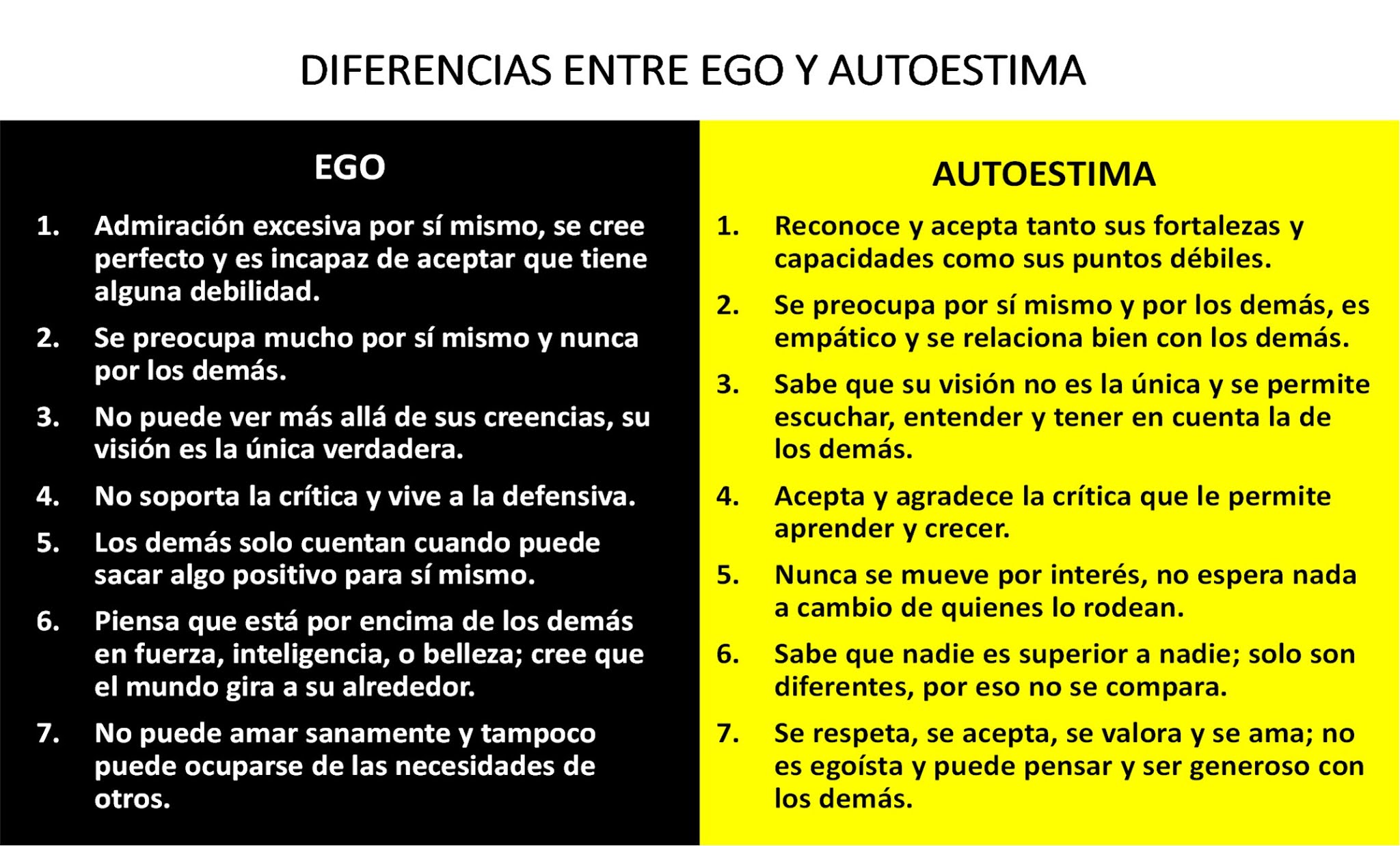 Cuando nos domina el ego