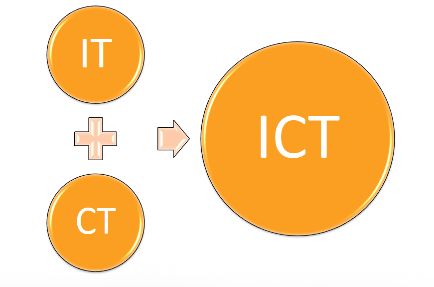What Is ICT Why We Need ICT In Our Life what-is-ict-why-we-need-ict-in-our-life