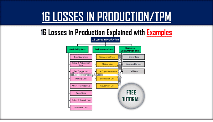 16 Losses in Production | 16 Losses in TPM | 16 Major Losses