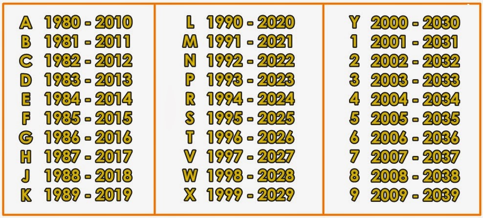 Técnica: Conheça o código VIN