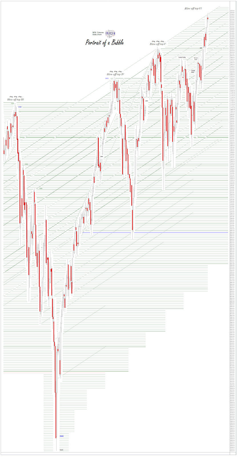Jesse's Café Américain: Stocks and Precious Metals Charts - Lawlessness ...