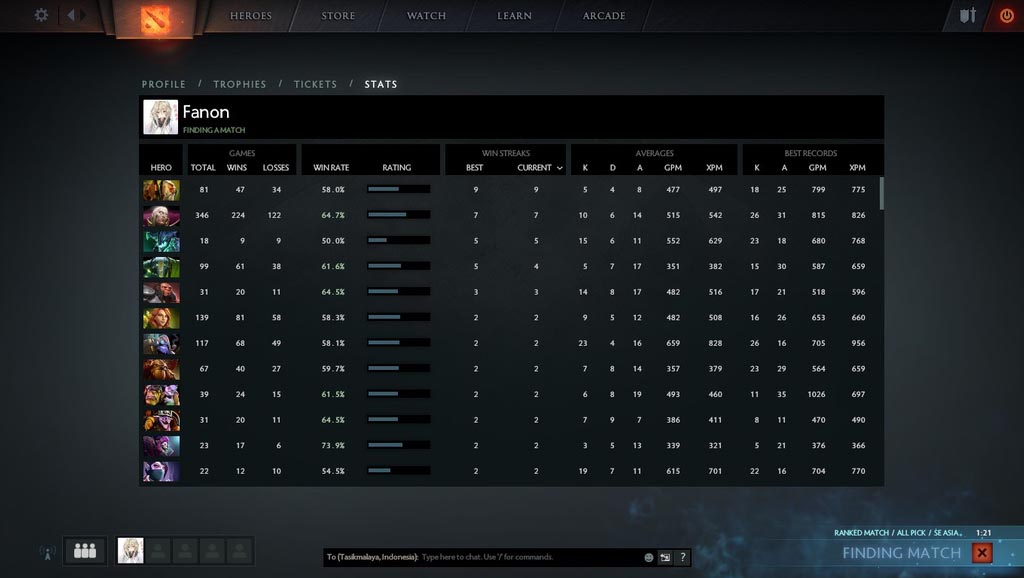 Jasa Boosting MMR Dota - INDOTASIA