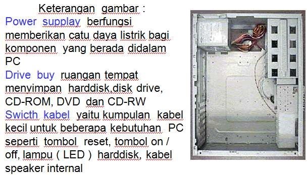 Troubleshooting - Mengenal komponen PC