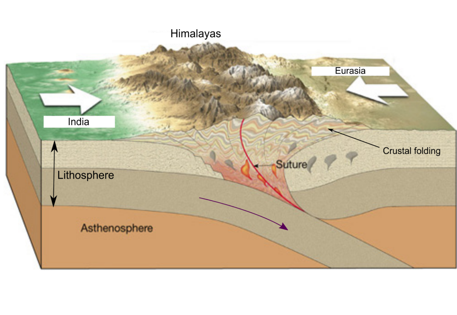 GeoCoffee: ICTJA PhD presentation award 2018 - Angel Valverde (Poster ...