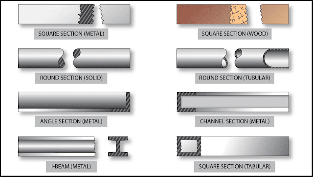 Lines and Drawing Symbols - Aircraft Drawings | Aircraft Systems