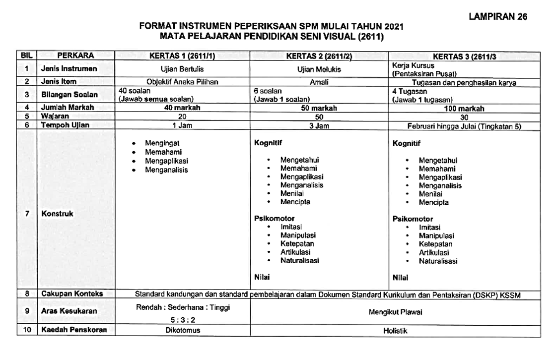 SMK BUKIT RANGIN 25150 KUANTAN: FORMAT INSTRUMEN PEPERIKSAAN SIJIL PELAJARAN MALAYSIA (SPM ...