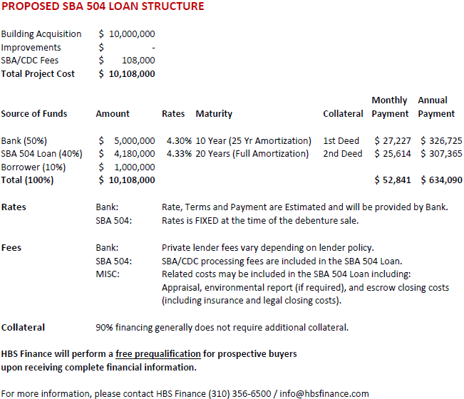 HBS Finance - Nationwide Real Estate Finance Solutions.: SBA 504 Loan ...