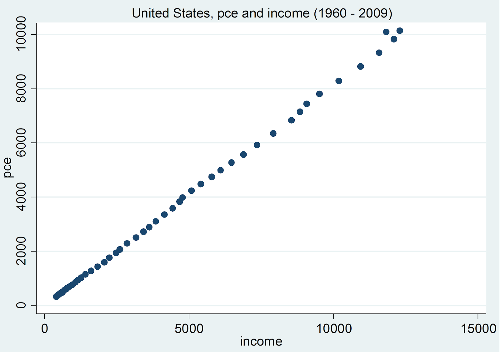 Cruncheconometrix How To Interpret Regression Output In Stata