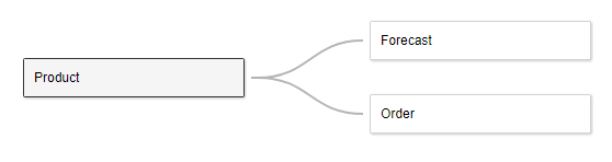 快速了解 Tableau New Data Model - Relationship