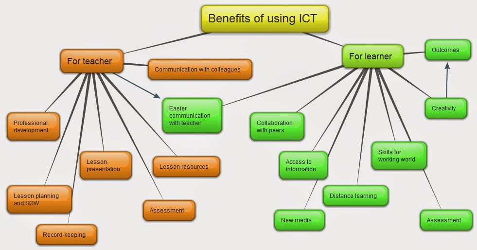 Old dog, new tricks: Mapping ICT