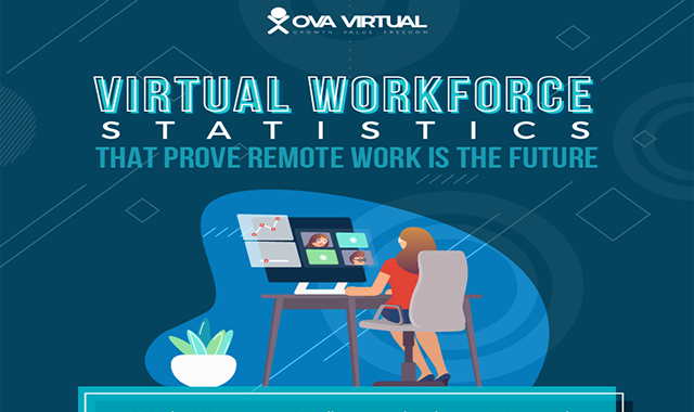 Virtual Workforce Statistics That Prove Remote Work Is The Future # ...