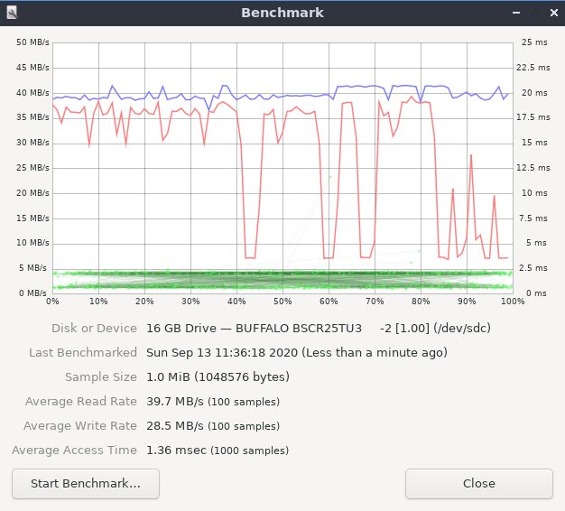 microSD card speed test comparison