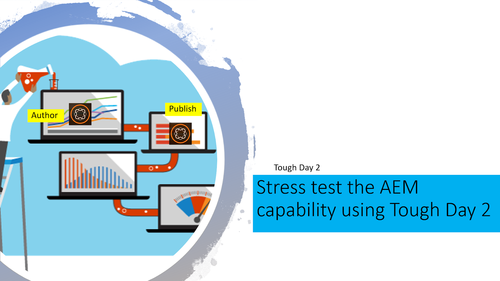Adobe Experience Manager Tutorials: Stress test the AEM capability ...