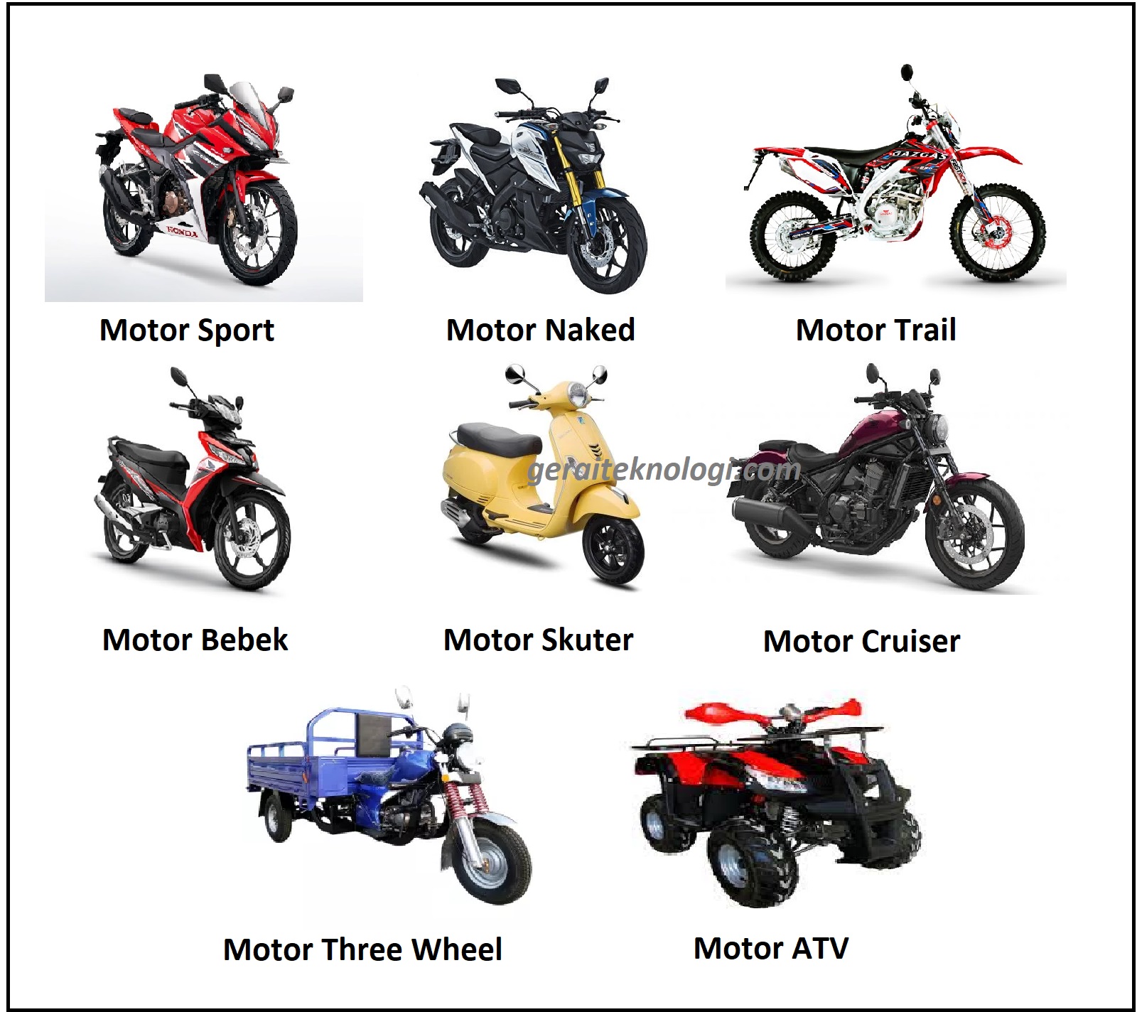 Jenis-Jenis Kendaraan pada Otomotif (Motor, Mobil, Alat Angkutan, Alat ...
