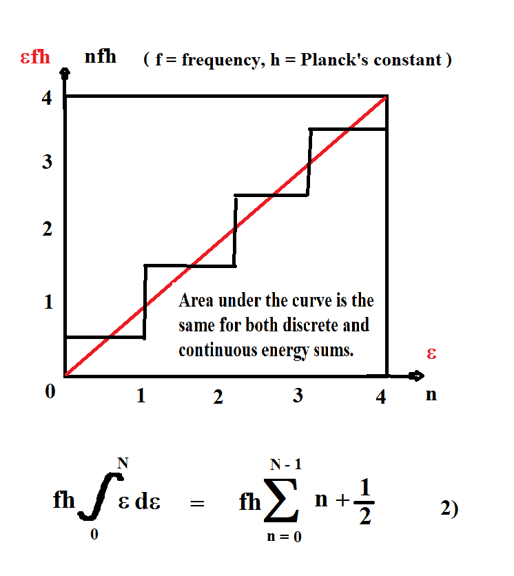 GM Jackson Physics and Mathematics: Taming Infinities--Introducing n-space