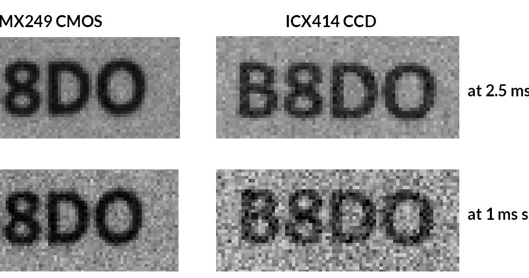 part 2: comparison of popular astropho image sensors, CMOS