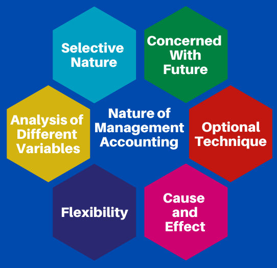 Management Accounting Notes Introduction To Management Accounting management-accounting-notes-introduction-to-management-accounting