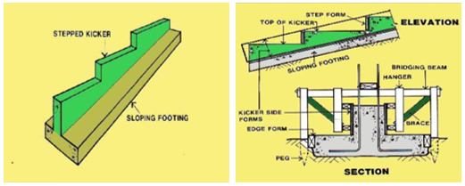 Bekisting Dinding (Shear Wall)