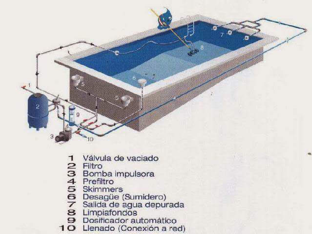 swimming pool and septic tank details