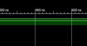 VLSI: NOT gate Dataflow Modelling with Testbench