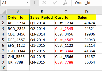 SQL Server INNER JOIN Syntax and Example | Power BI Analytics Kingdom ...