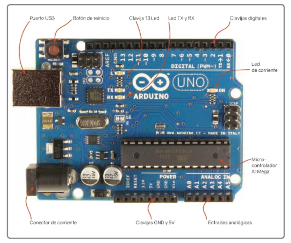 Arduino: radiografía al corazón de la robótica educativa