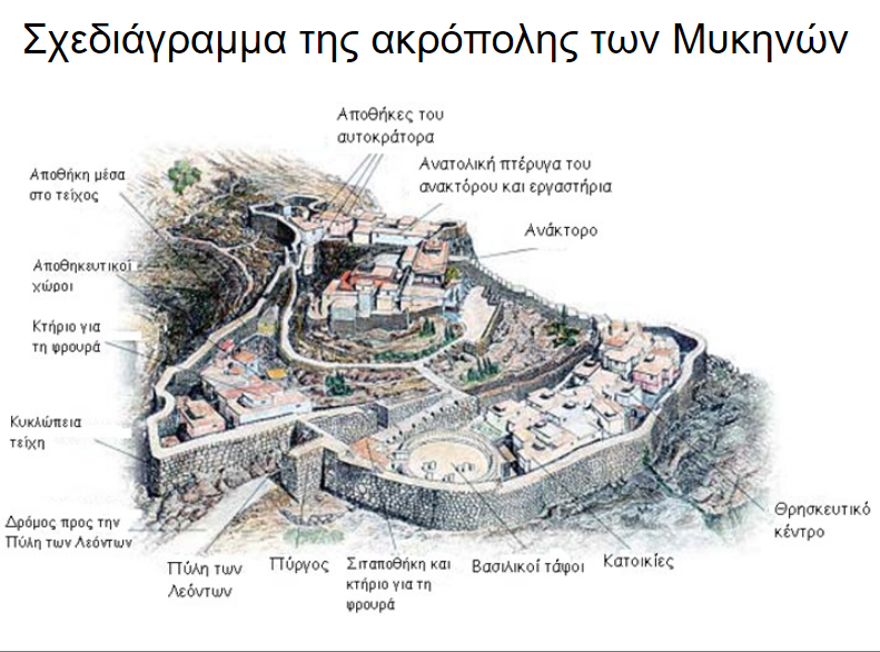 ΜΥΚΗΝΑΪΚΟΣ ΠΟΛΙΤΙΣΜΟΣ