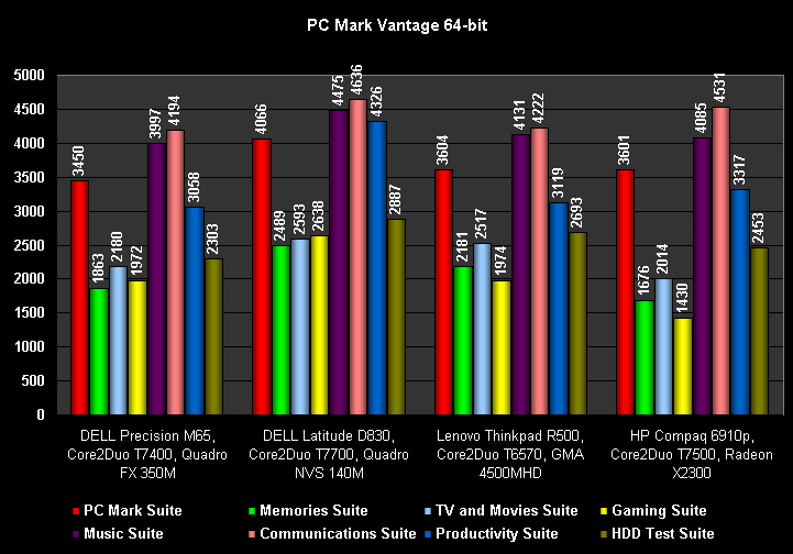 DELL Precision M65 - последната качествена графична станция на DELL ...