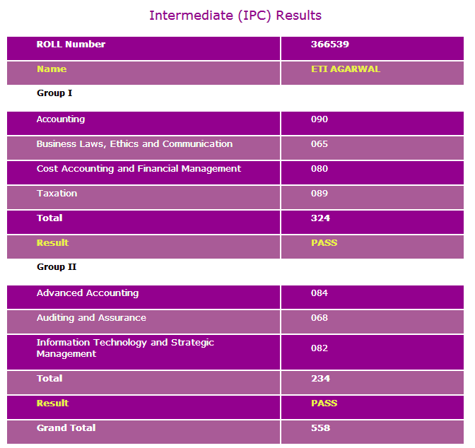 May 2015 Toppers Interviews, Marks Sheet CA IPCC, CA Final | IPCC Notes ...