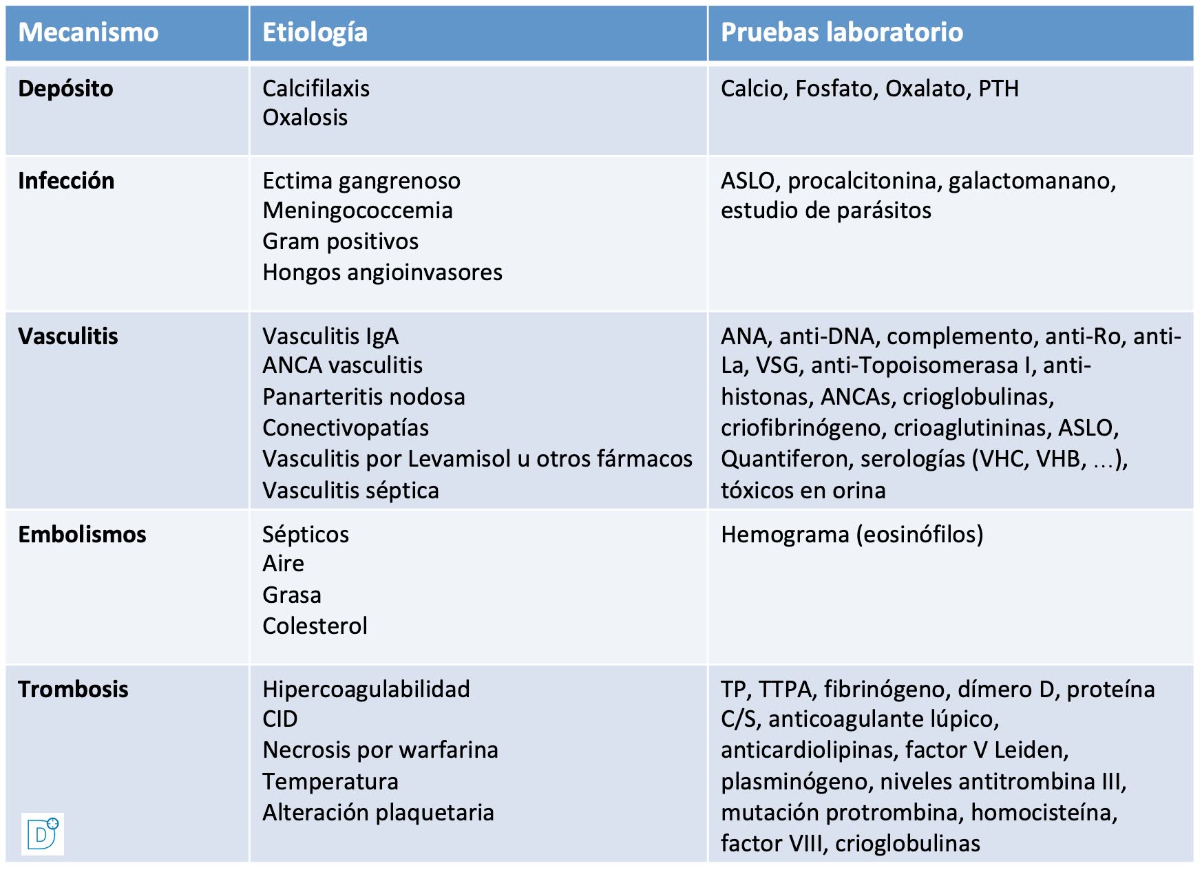 Dermapixel: julio 2020