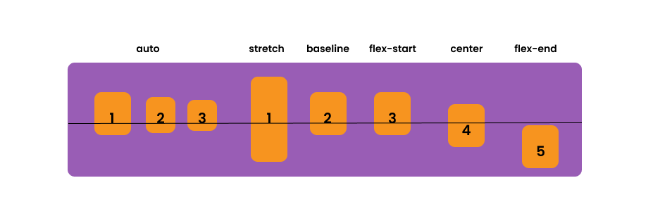 Understanding CSS 3 Flexbox in 2021