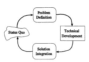 Neal's Learning Journal: [Study] The chaos model and the chaos cycle