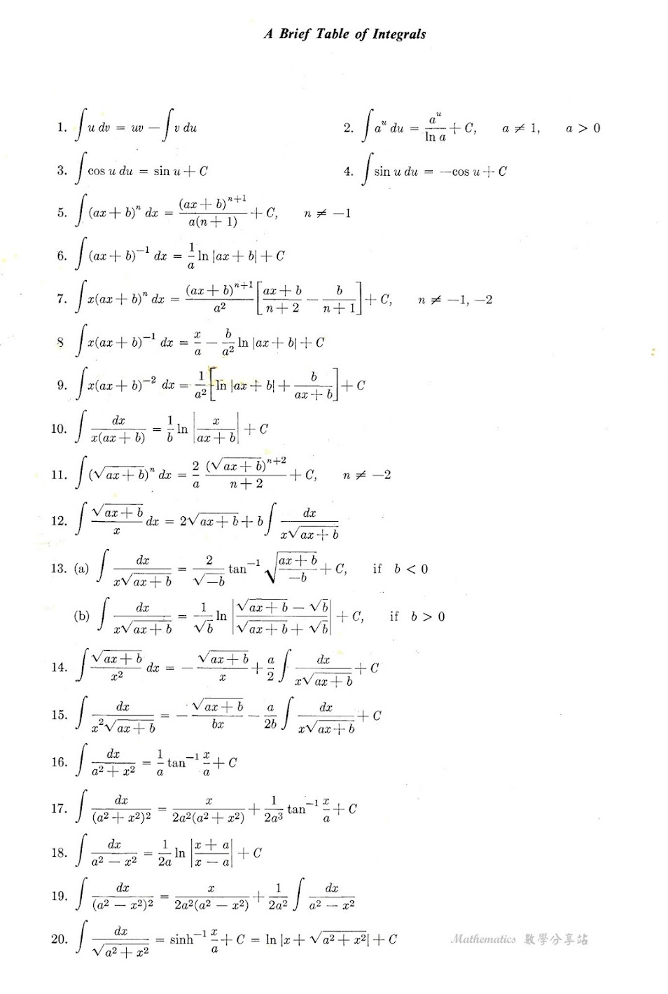 Mathematics 数学分享站: 最完整积分公式表【A Brief Table of Integrals】