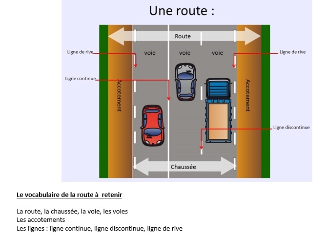 Objectif Code: 06-Les routes et les autoroutes