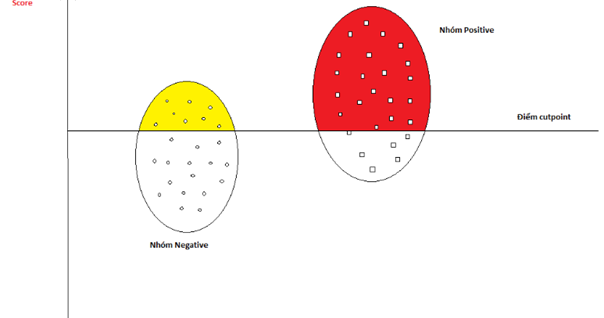 Data Science với Rstudio: Tìm hiểu về TPR, FPR, GINI, ROC và các loại ...