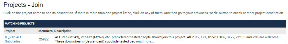 The Ultimate Family Historians: Getting the most from Y-DNA