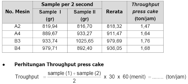 Screw Press (Mesin Pengempa) ~ Palm Oil Industrial Engineering