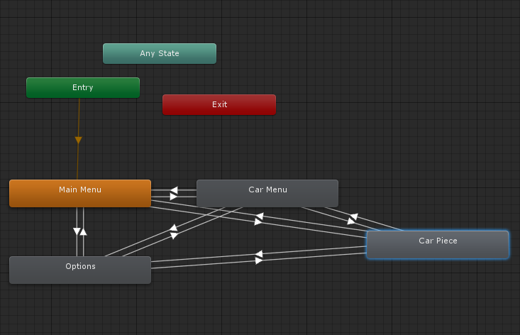 Zalo DS Blog: Simple yet powerful FSM implementation