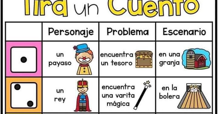 EP n°74 Luis Sandrini, el blog de tu escuela: Cuento con dados
