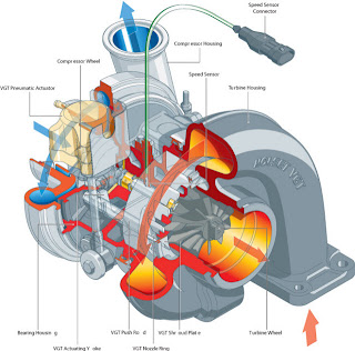 Increase the Power With Variable Geometry Turbocharger | cartestimony
