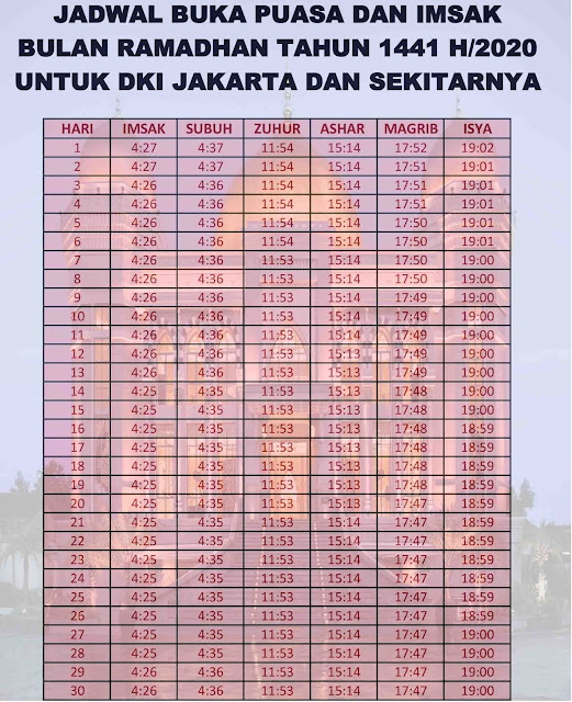 JADWAL BUKA PUASA DAN IMSAK 1441 H/2020 UNTUK DKI JAKARTA DAN SEKITARNYA - COMET_SHARE