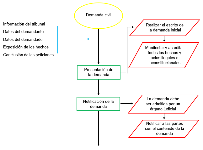 MENTEFACTO ARGUMENTAL Y MACROPROPOSICIONES