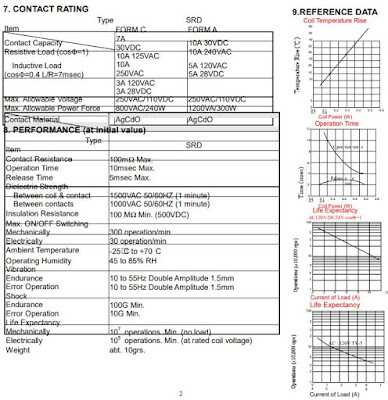 Regi Syah Putra 1910951005: Pendeteksi Gempa dan Kebocoran Gas ( Sensor ...