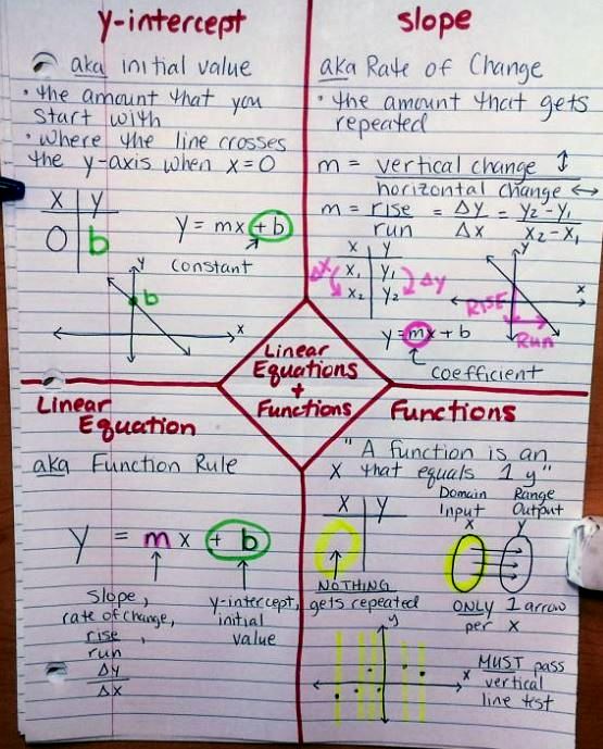 Mrs. Stemerick's 8th Grade Pre-Algebra 2015-2016: Topic 8 Notes