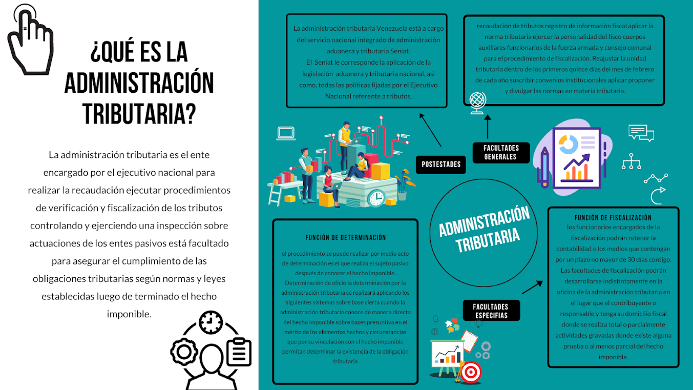 ¿Qué es la Administración Tributaria? ¿Cuáles sus potestades y sus ...