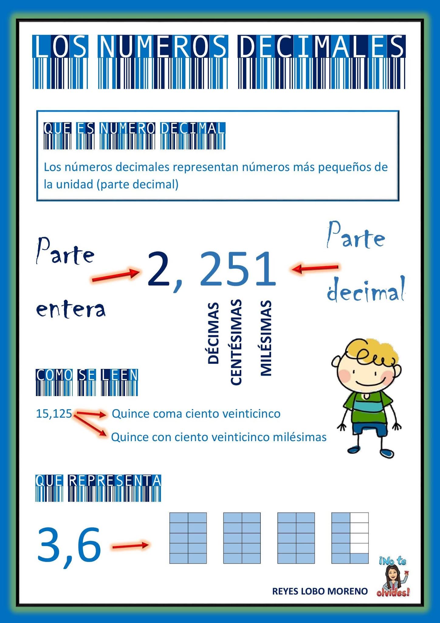 PRIMARIA A TODA VELA: enero 2021