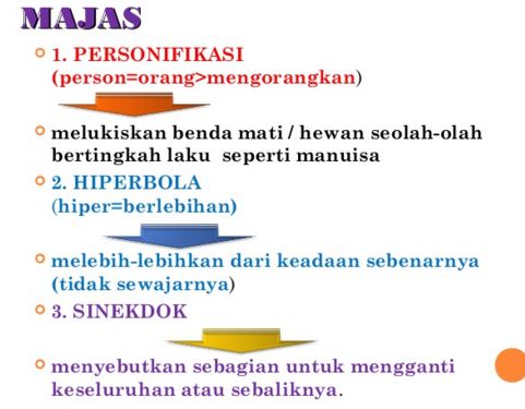 Jenis Majas Dan Penjelasannya