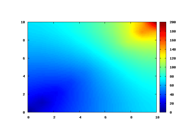 Anthony Kleerekoper How To Create A Heatmap In Gnuplot