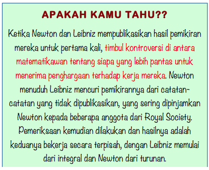 Wahana Belajar Matematika: Sejarah Turunan