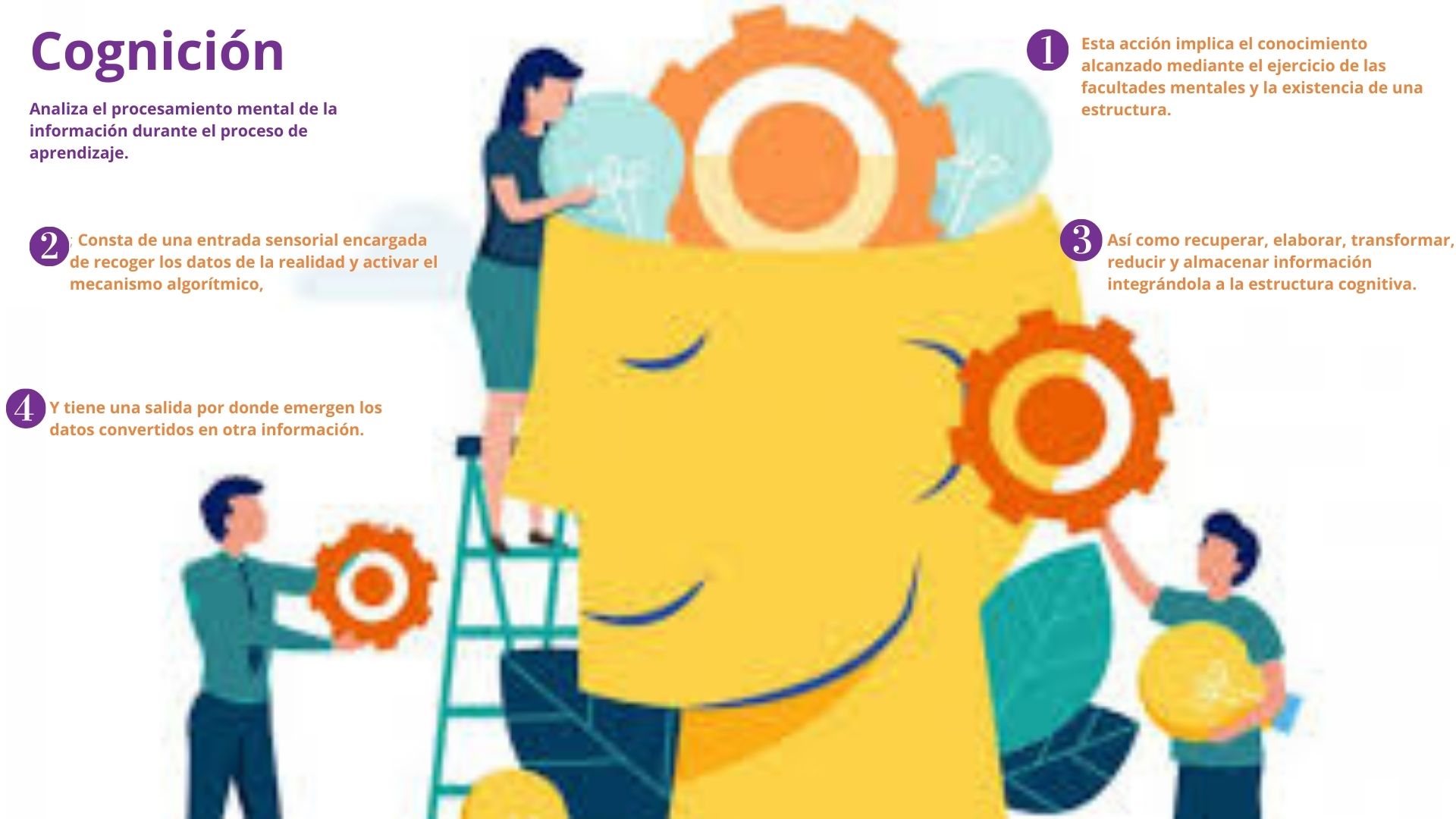 Cuaderno de apuntes Desarrollo de Habilidades del Pensamiento: 1.8 ¿Qué ...